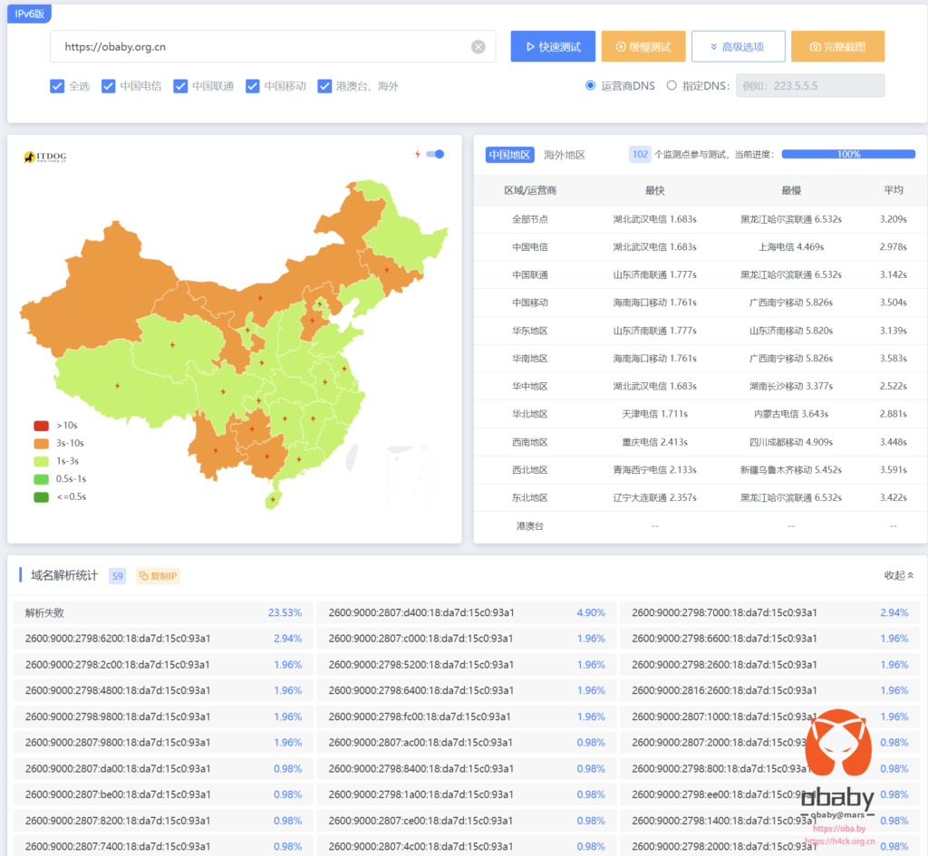 Amazon CloudFront 免费 CDN 初体验 - obaby@mars