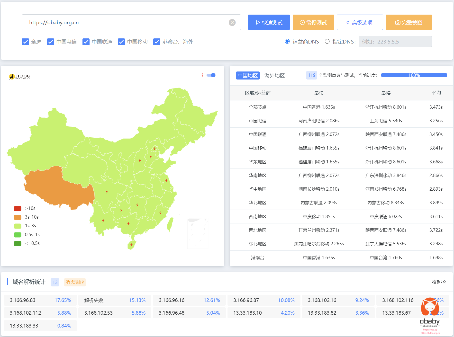 Amazon CloudFront 免费 CDN 初体验 - obaby@mars